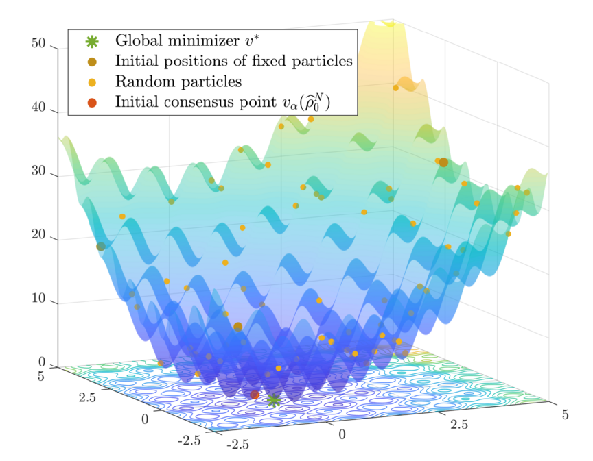 Data Science - Department of Mathematics - TUM - Department of Mathematics